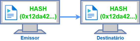 HashInvest – Algoritmos de HASH – um dos conceitos mais importantes ...